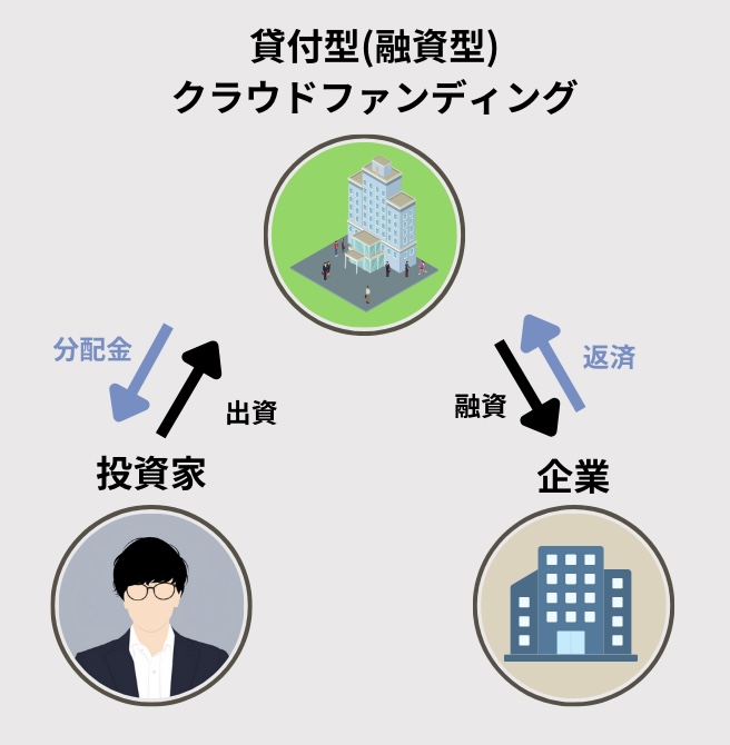 Crowd Bank（クラウドバンク）のメリット・デメリットを初心者向けに解説 - JUN BLOG