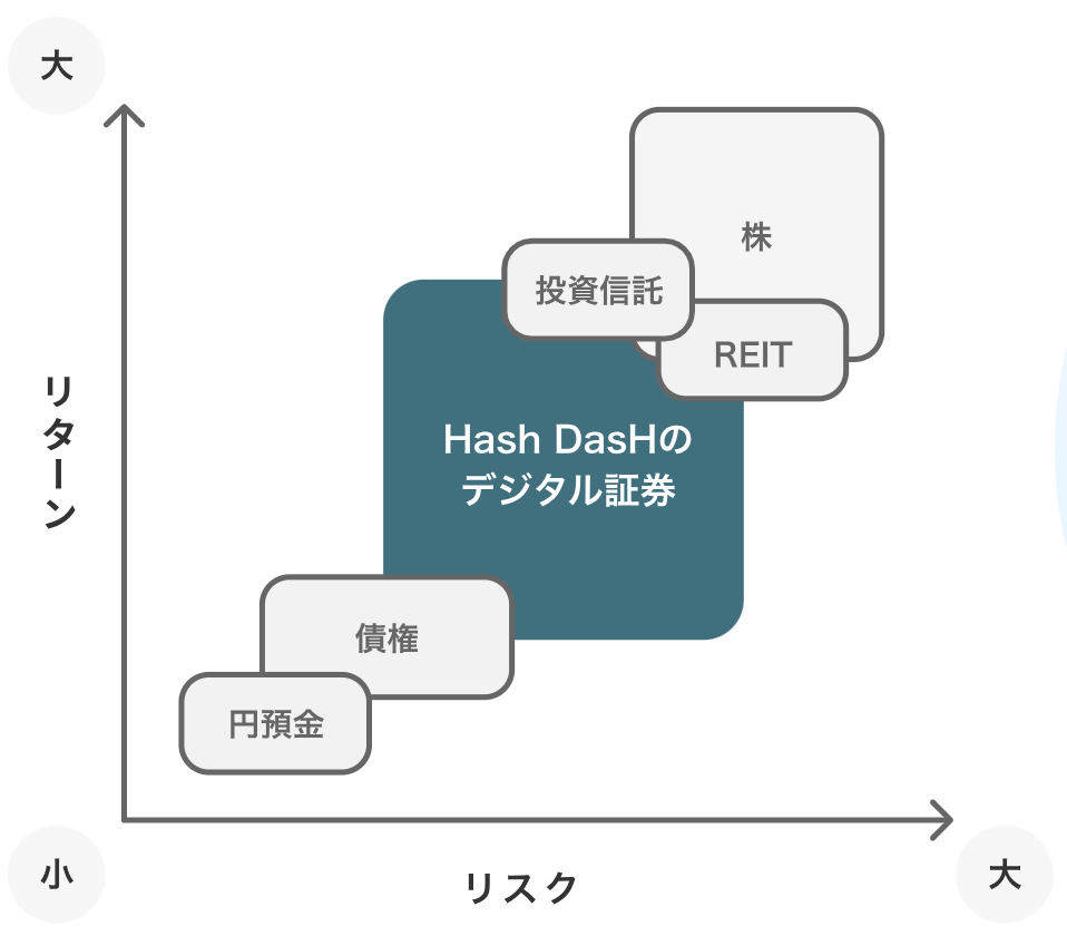 「Hash DasH（ハッシュダッシュ）」の投資家無料登録・始め方ガイド！メリット・デメリットを初心者向けに解説 - JUN BLOG