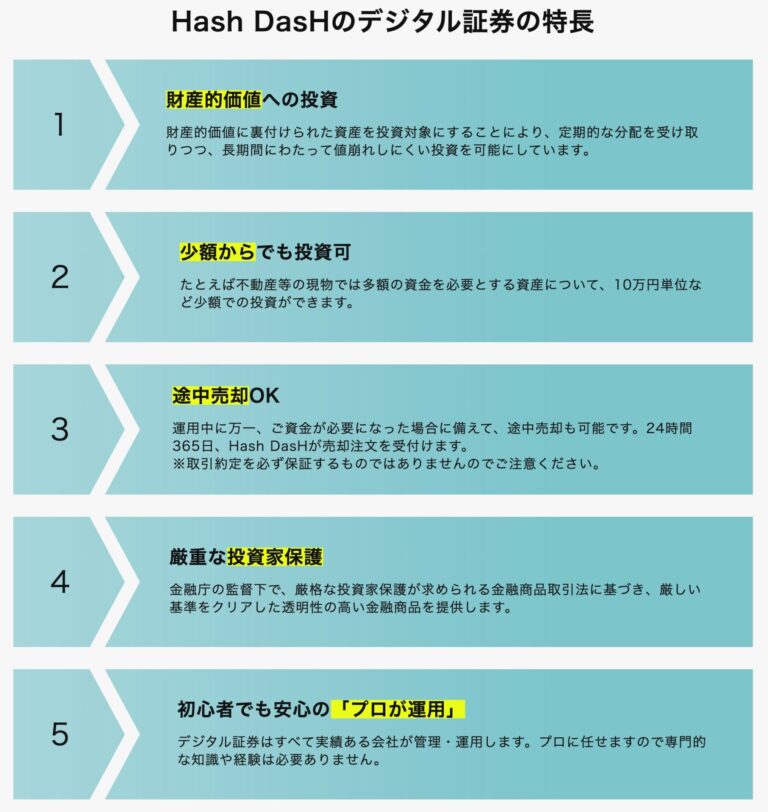 「Hash DasH（ハッシュダッシュ）」の投資家無料登録・始め方ガイド！メリット・デメリットを初心者向けに解説 - JUN BLOG