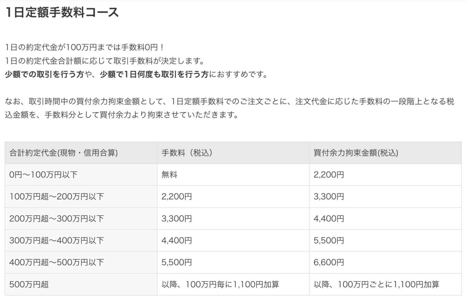 【三菱UFJグループの安心感】三菱UFJ eスマート証券の特徴とメリットを徹底解説｜NISAやPontaポイント投資が魅力！ - JUN BLOG